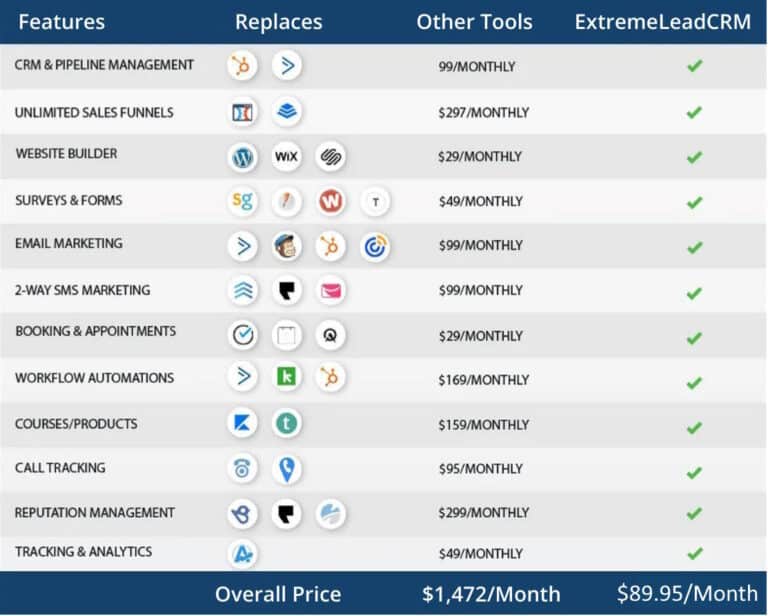 The Extreme Autoresponder Is A Full-Fledged CRM System