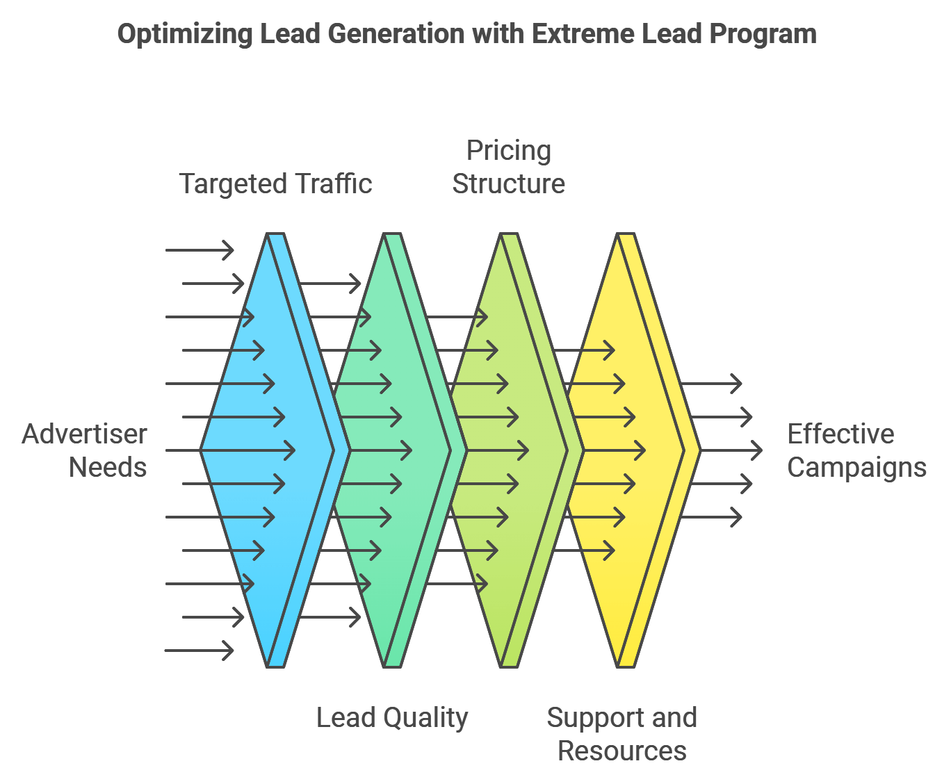 Comparing Extreme Lead Program’s Solo Email Ads vs. UDIMI